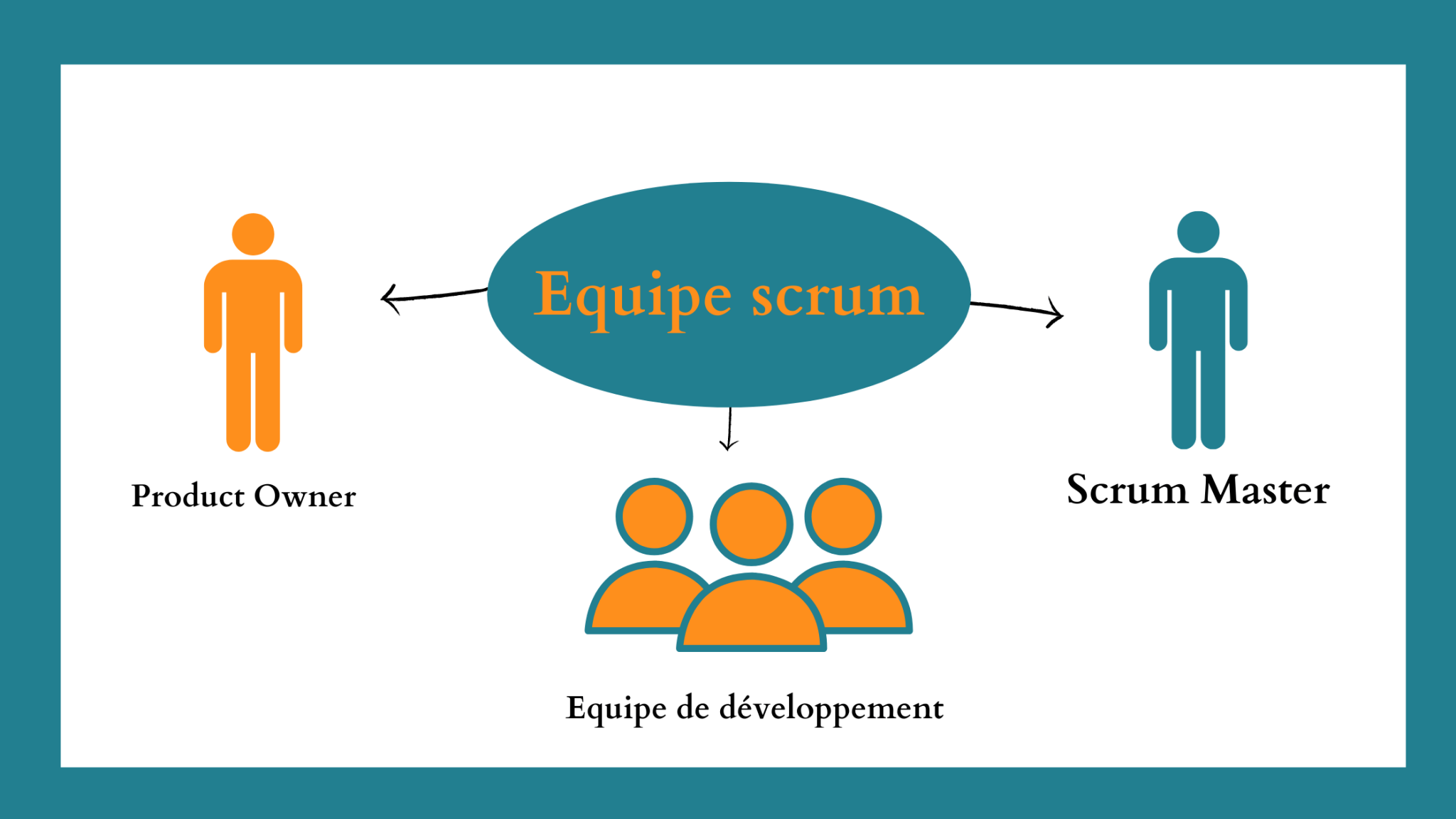 LA MÉTHODE SCRUM : CE QU'IL FAUT SAVOIR ⋆ JEDI SQUAD